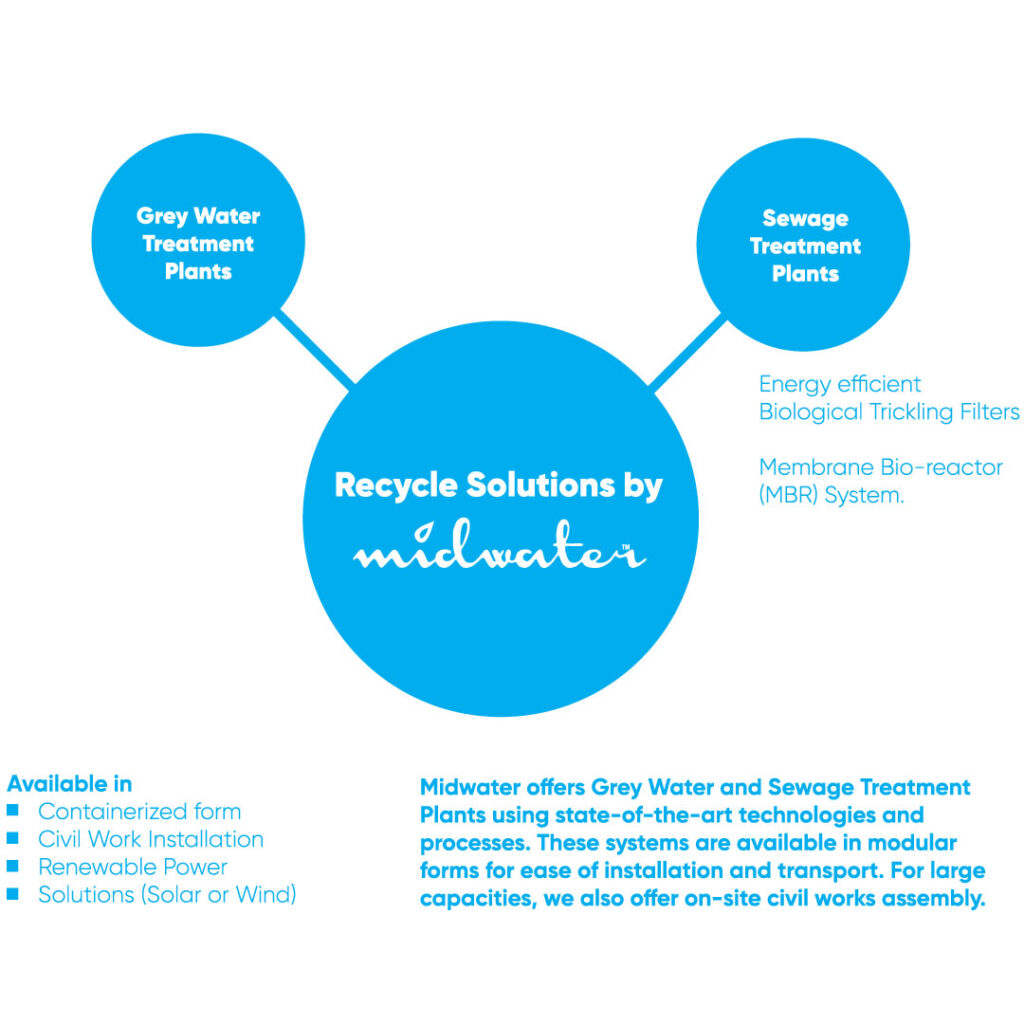 Solutions – Mid Water