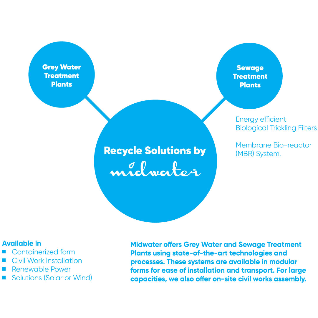 Solutions – Mid Water